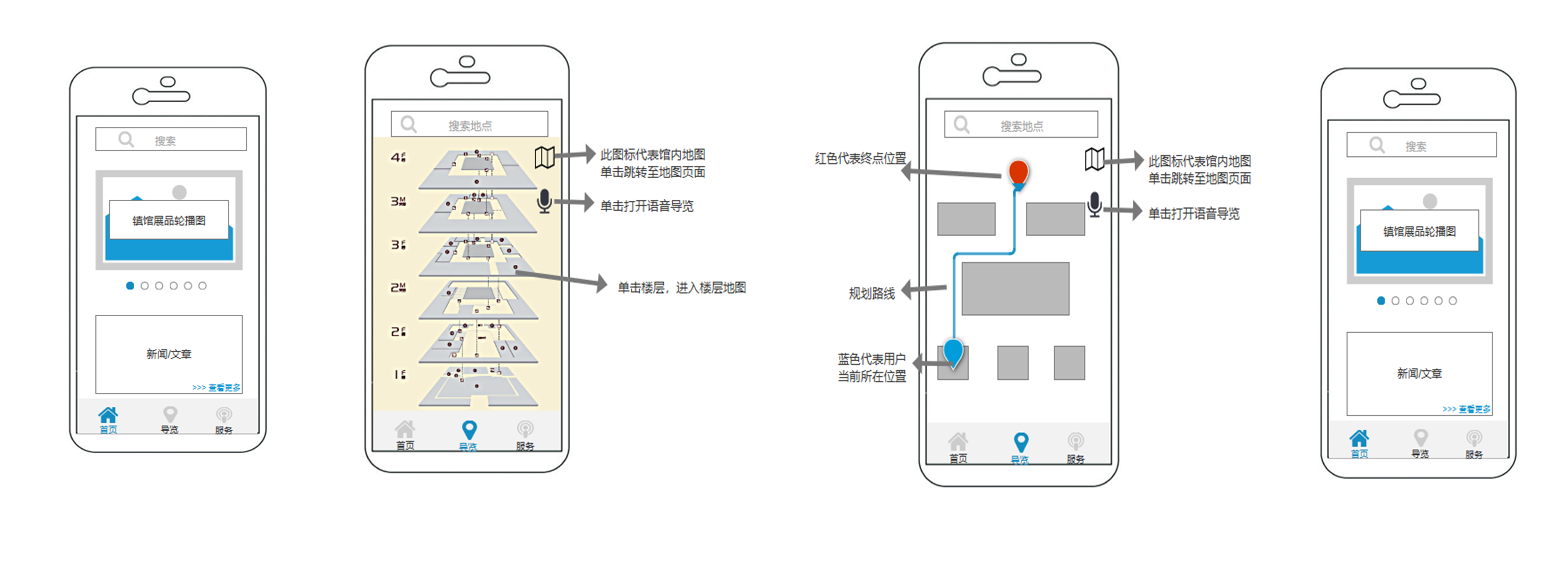 博物馆动静皆宜 | API_ML_AI_museum